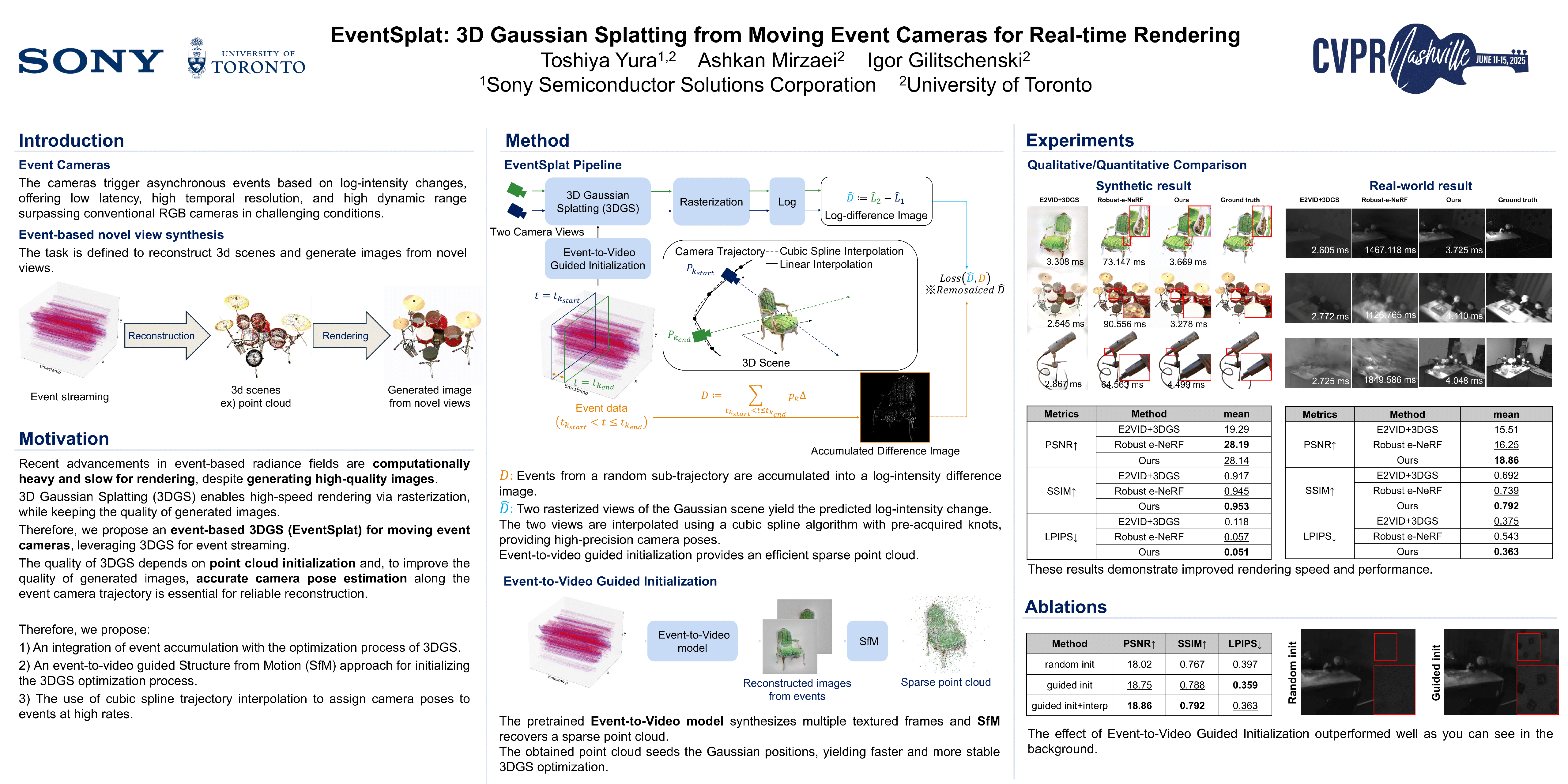 CVPR Poster EventSplat: 3D Gaussian Splatting from Moving Event Cameras for Real-time Rendering